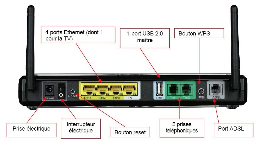 Alice présente sa Box fibre optique et prépare sa vente