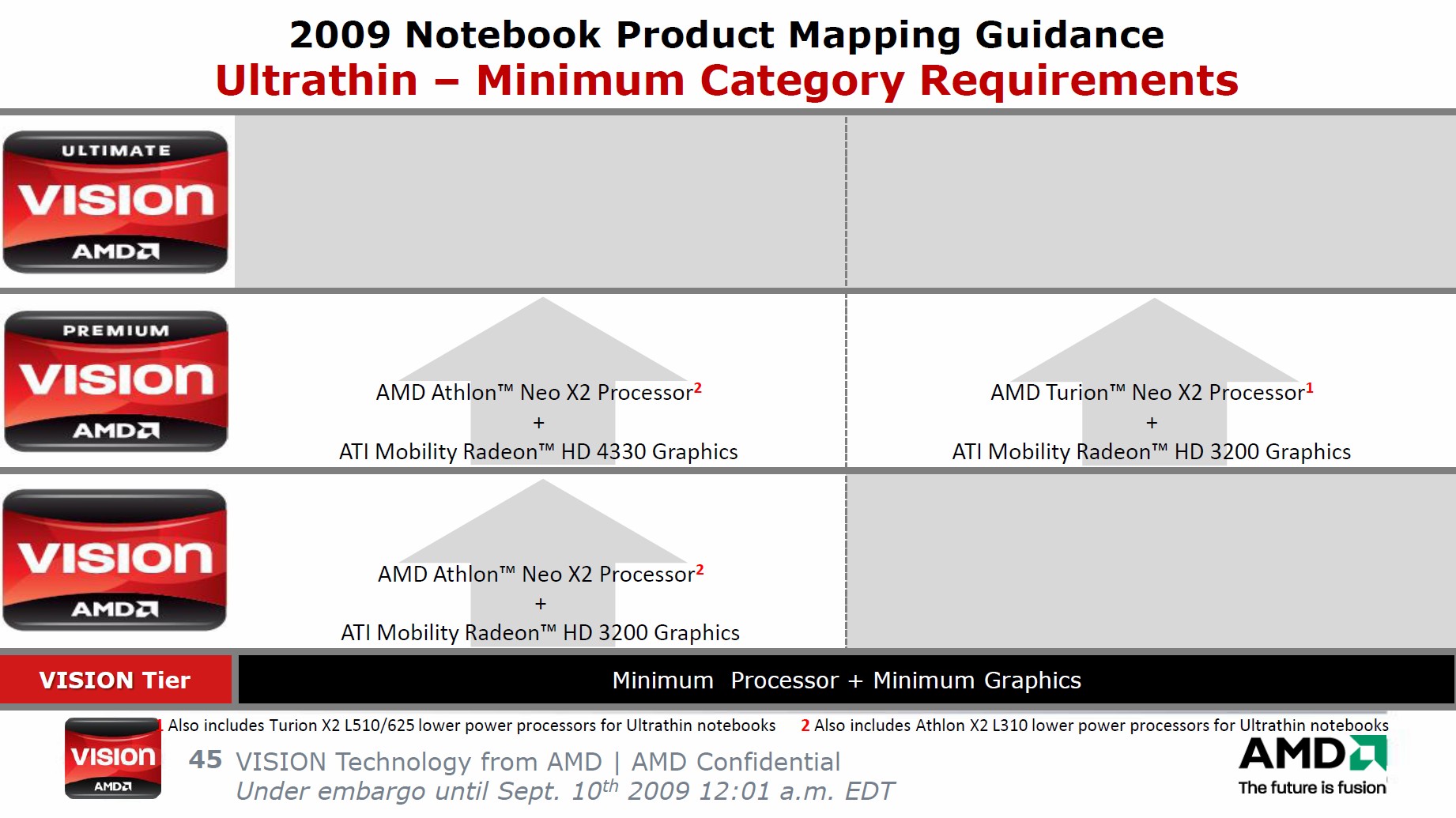 AMD Vision : la simplification qui exclut la concurrence